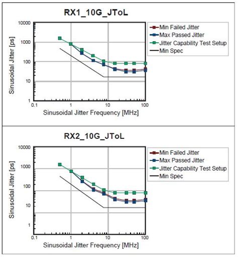 Usb 3 2 Gen2 Gen1 Phy M31 Technology Corporation 円星科技