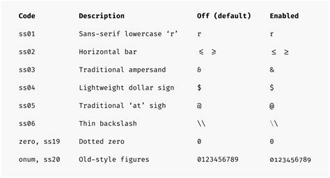 support for more stylistic sets ideas and feature requests sublime forum