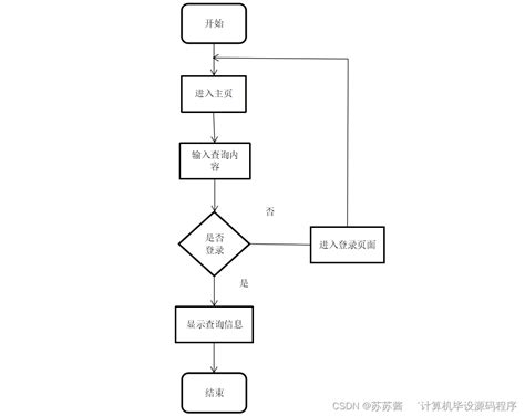 【附源码】java计算机毕业设计海南与东北的美食文化差异及做法的研究展示平台（程序lw部署） Csdn博客