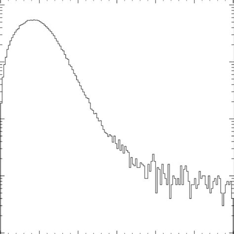 Distribution Of Angular Distances Between The Matched Objects In The
