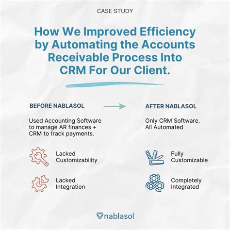 Nablasol On Linkedin Accountsreceivable Accountingsoftware Crmintegration