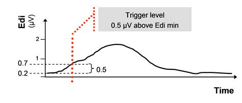 Cosè il trigger Triggerlab