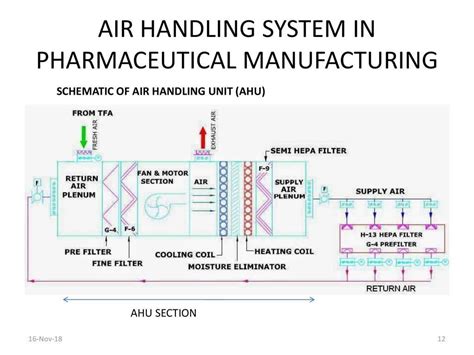 A Guide To Understanding Air Handling Unit Schematic Diagrams
