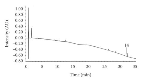 Uplc Pda Chromatograms A The Mixed Standard Solution Acquired By
