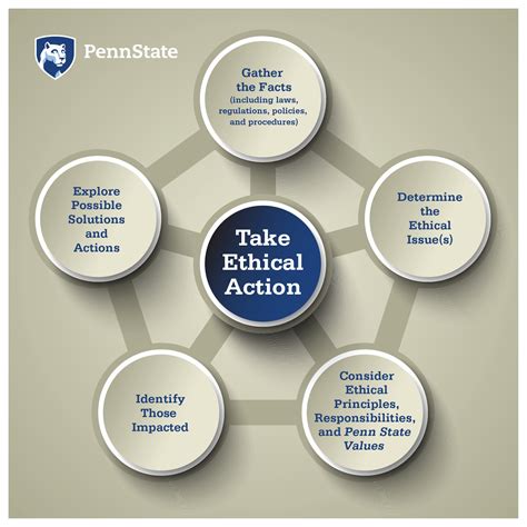 Ethical Decision Making Framework Pdf