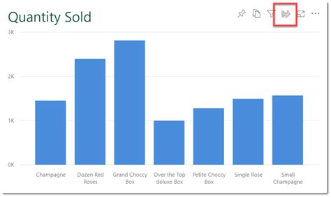 Power BI Personalize Visuals Hat Full Of Data
