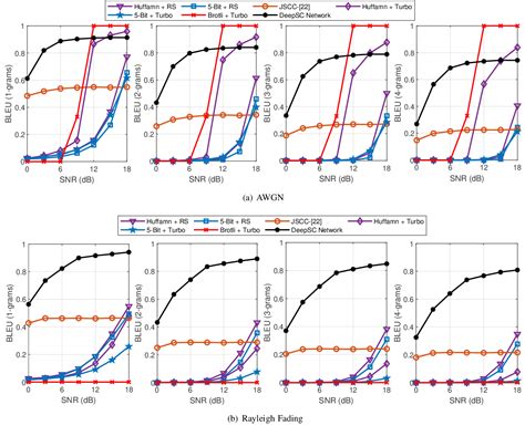figure 6 from deep learning enabled semantic communication systems semantic scholar