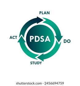 Pdsa Plan Do Study Act Design Stock Vector Royalty Free Shutterstock