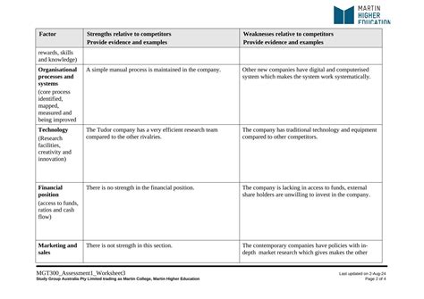 Resources And Capabilities Gap Analysis For Strategic Planning Desklib
