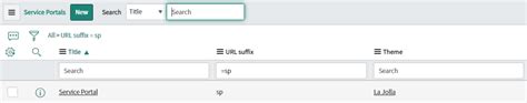 redirect inactivate service portal e g from s servicenow