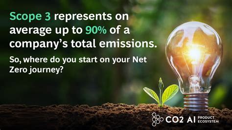 Co2 Ai On Linkedin Co2 Ai Product Ecosystem Decarbonizing Your Supply Chain