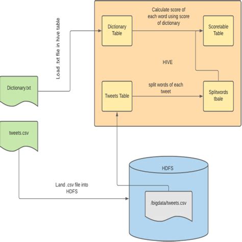 Figure 1 From Combining Text Information And Sentiment Dictionary For Sentiment Analysis On