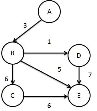 Graph Code Pumpkin