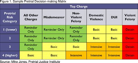 Figure 2 From Structured Decision Making Semantic Scholar