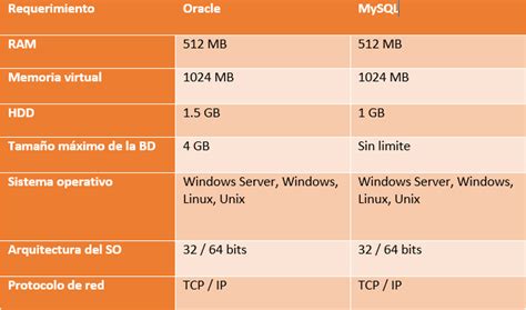 Sexto Semestre Requerimientos Para Instalación De La Base De Datos