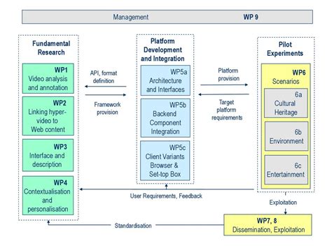 Wp1 Video Analysis And Annotation Wp5a Architecture And Interfaces