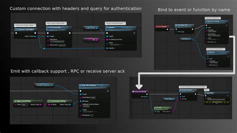 网络数据库实时通信插件 虚幻4 Ue4 Socket Io Client 424到426 木板儿