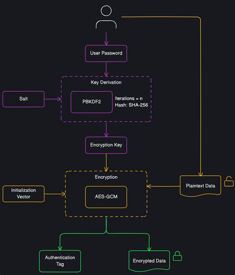 Automating Anti Forgery Protection In Asp Net 8 Mvc Applications By Samet Kayıkcı Medium