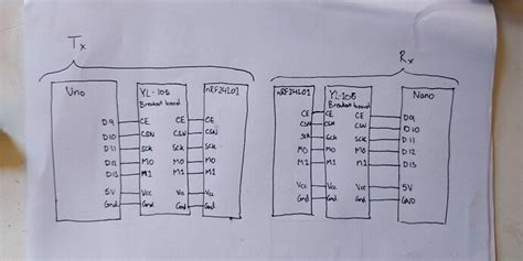 Troubleshooting NRF24L01 To Arduino Connection Networking Protocols