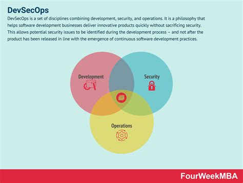 What Is The Alignment Problem Alignment Problem In A Nutshell