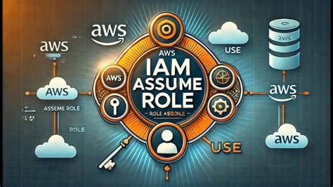 Viraj Gulhane On Linkedin Assume Role Lab Aws Assume Role Role