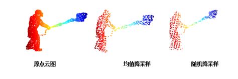 三维点云学习（1）下 点云体素降采样 三维激光雷达点云降采样滤波 csdn博客