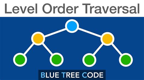 Binary Tree Level Order Traversal Bfs Youtube