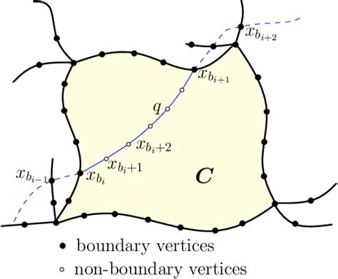 figure 1 from all pairs shortest path algorithms for planar graph for