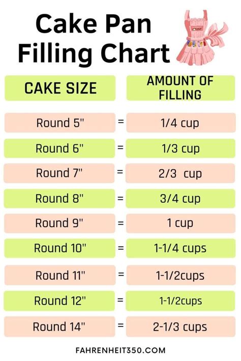 Every Conversion You Need To Know About Baking At Fahrenheit 350° To