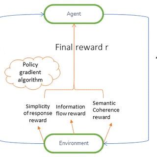 Proposed RL Model Schema Download Scientific Diagram