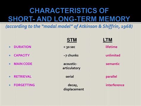 Ppt Atkinson And Shiffrins 1968 The Modal Model Of Memory