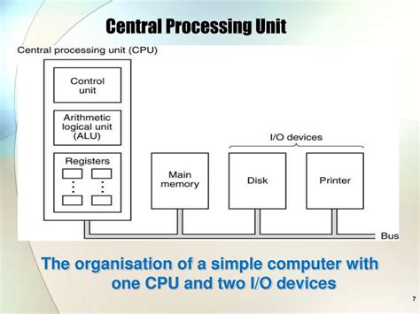 Ppt Tk6123 Computer Organisation And Architecture Powerpoint