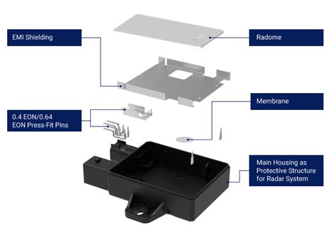The Need For Better Defined Interconnection Strategies In Next Generation Vehicles Ennovi