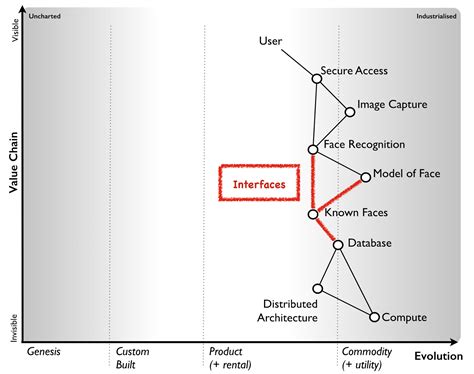 Bits Or Pieces On Mapping And Terms That I Use