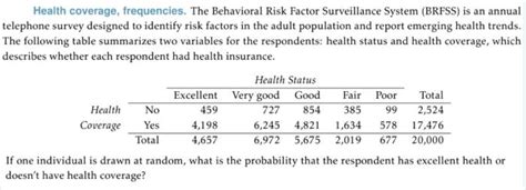 Solved Health Coverage Frequencies The Behavioral Risk