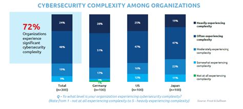 Ics Ot Cybersecurity 2022 Txone Annual Report Insights 2025 Threatshub Cybersecurity News