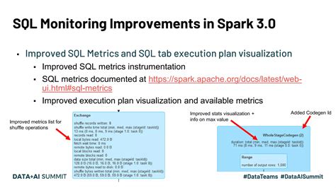 what is new with apache spark performance monitoring in spark 3 0 ppt