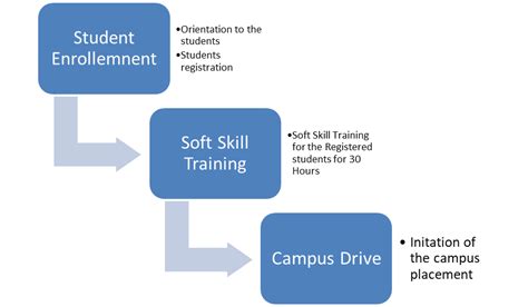 JSS Academy Of Higher Education Research Global Engagement