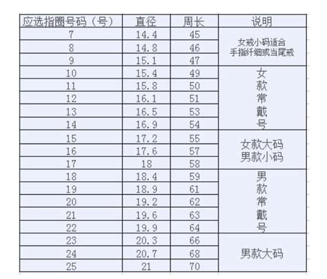 14号戒指对应国际尺码 戒指尺码国际对照表 伤感说说吧