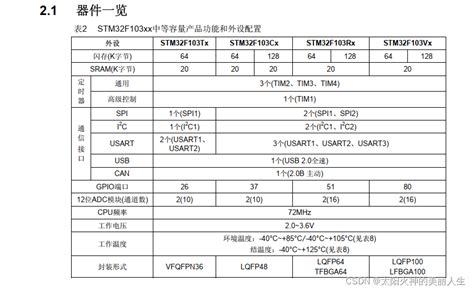 stm32 三种开发方式：寄存器、标准库函数、hal库 stm32的hal和库函数 csdn博客