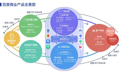 传统建材行业如何乘互联网之势借力营销，乘风破浪？ 知乎