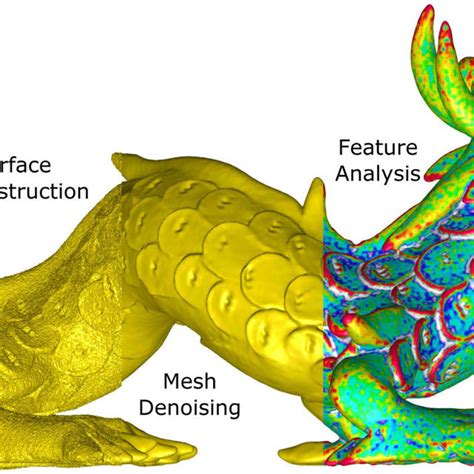 1 A General Pipeline For Geometry Processing Download Scientific Diagram