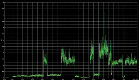 Wireless Condition Monitoring Optimises Mean Time Between Repair Pump Industry Magazine