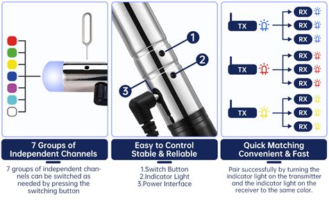 Fenixfit Wireless Dmx512 Transmitter Receiver No Latency Dj 2 4g Dmx Wireless 1