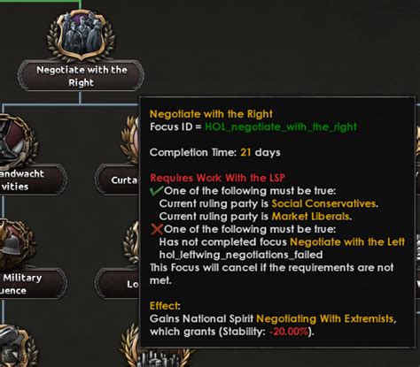 hol broken loc · issue 15539 · kaiserreich kaiserreich 4 bug reports