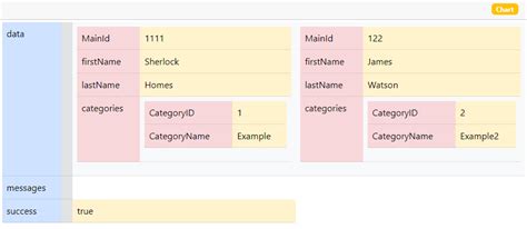 Json Validator Json Validator Web Solution Tool For Json Validate