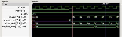 8 Bit Numerically Controlled Oscillator Rtl Designs