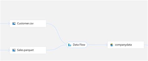 Microsoft Purview에 Azure Data Factory 연결 Microsoft Learn
