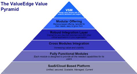 VSM Made Easy OpenText ValueEdge Overview Calleo Software