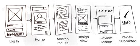 Wireframe In Web Design Everything You Need To Know About